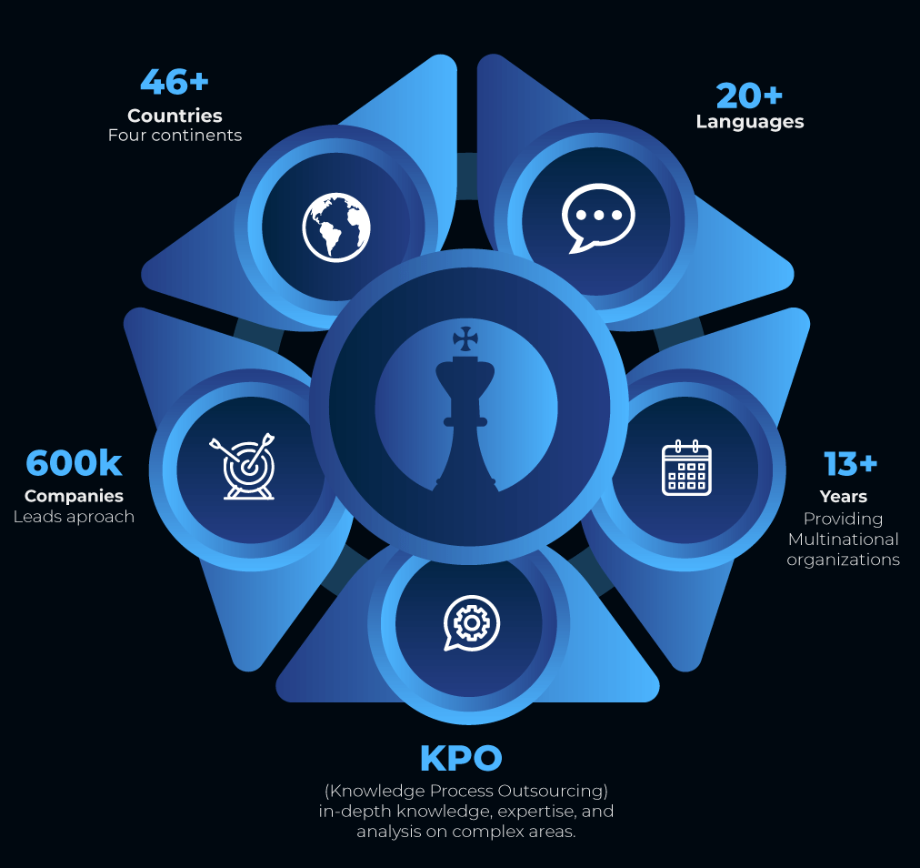 Why Echez - Echez Group